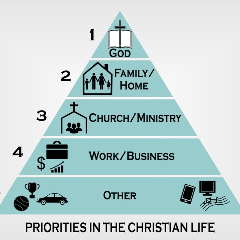 christianity – Living, Serving and Sharing the Good News of Jesus